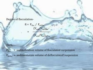Pharmaceutical suspension | PPTX