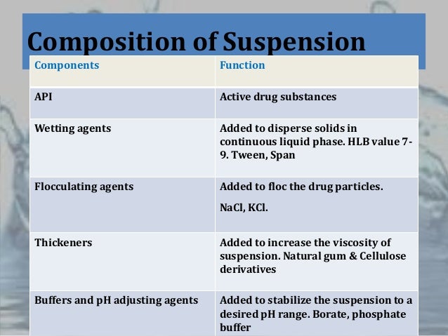 Pharmaceutical suspension