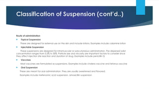 Pharmaceutical Suspensions Presentation.pptx