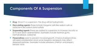Pharmaceutical Suspensions Presentation.pptx