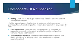 Pharmaceutical Suspensions Presentation.pptx