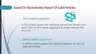 Pharmaceutical suspensions | PPTX