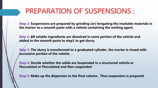 Pharmaceutical suspensions | PPTX