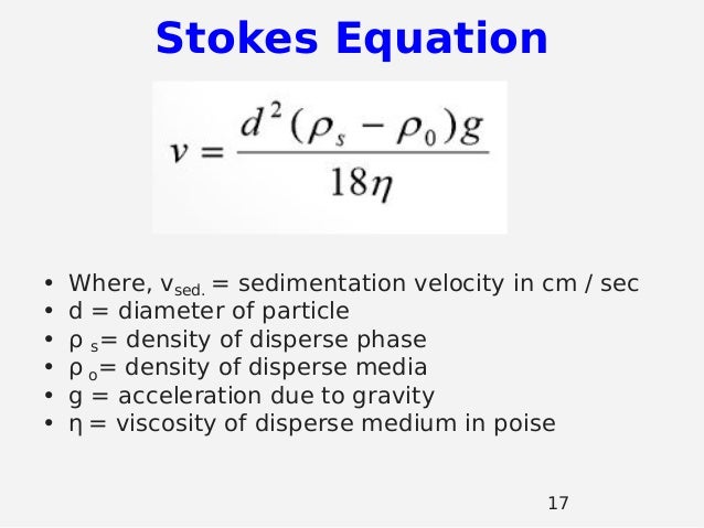 Pharmaceutical suspensions sb