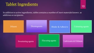 PHARMACEUTICAL TABLETS.pptx