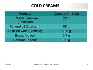 Presentation on "Pharmaceutical technology hair products & cosmetics" | PDF