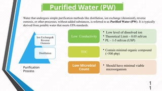 Pharmaceutical utility in Pharmaceuticals Industry | PPTX