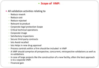 Pharmaceutical validation | PPT