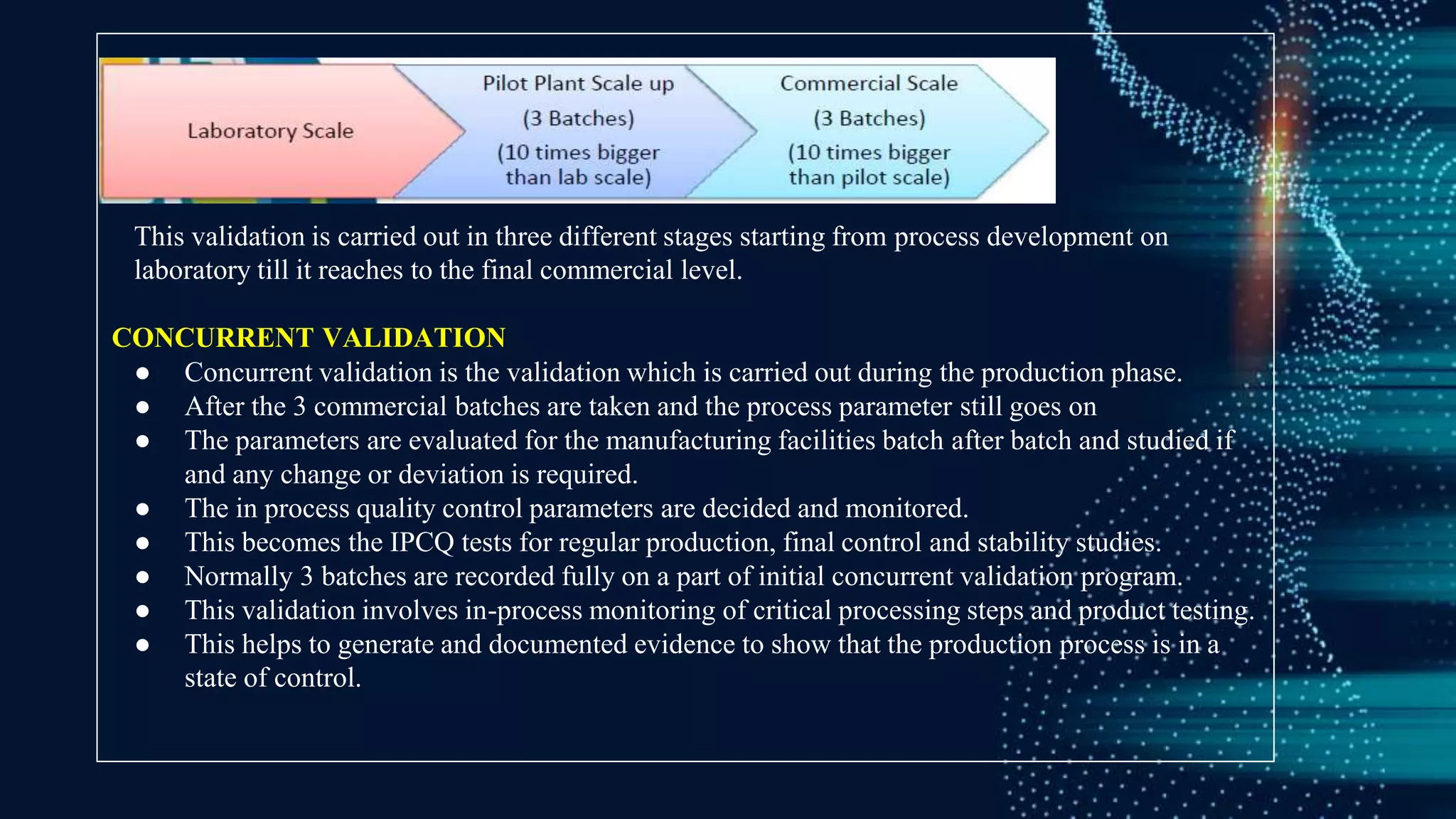 Pharmaceutical Validation ( As per M.Pharm 1st sem Syllabus).pptx