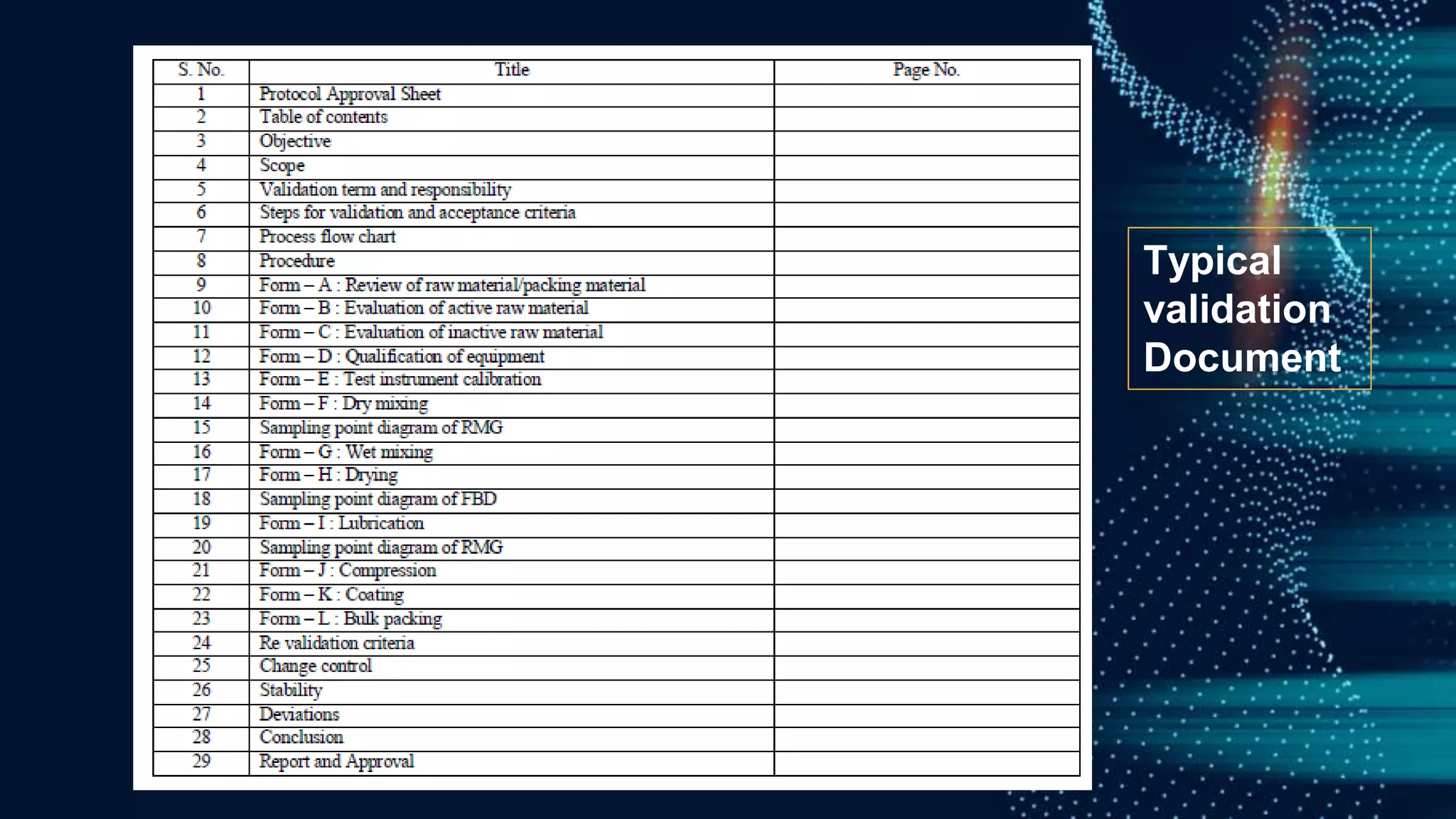 Pharmaceutical Validation ( As per M.Pharm 1st sem Syllabus).pptx