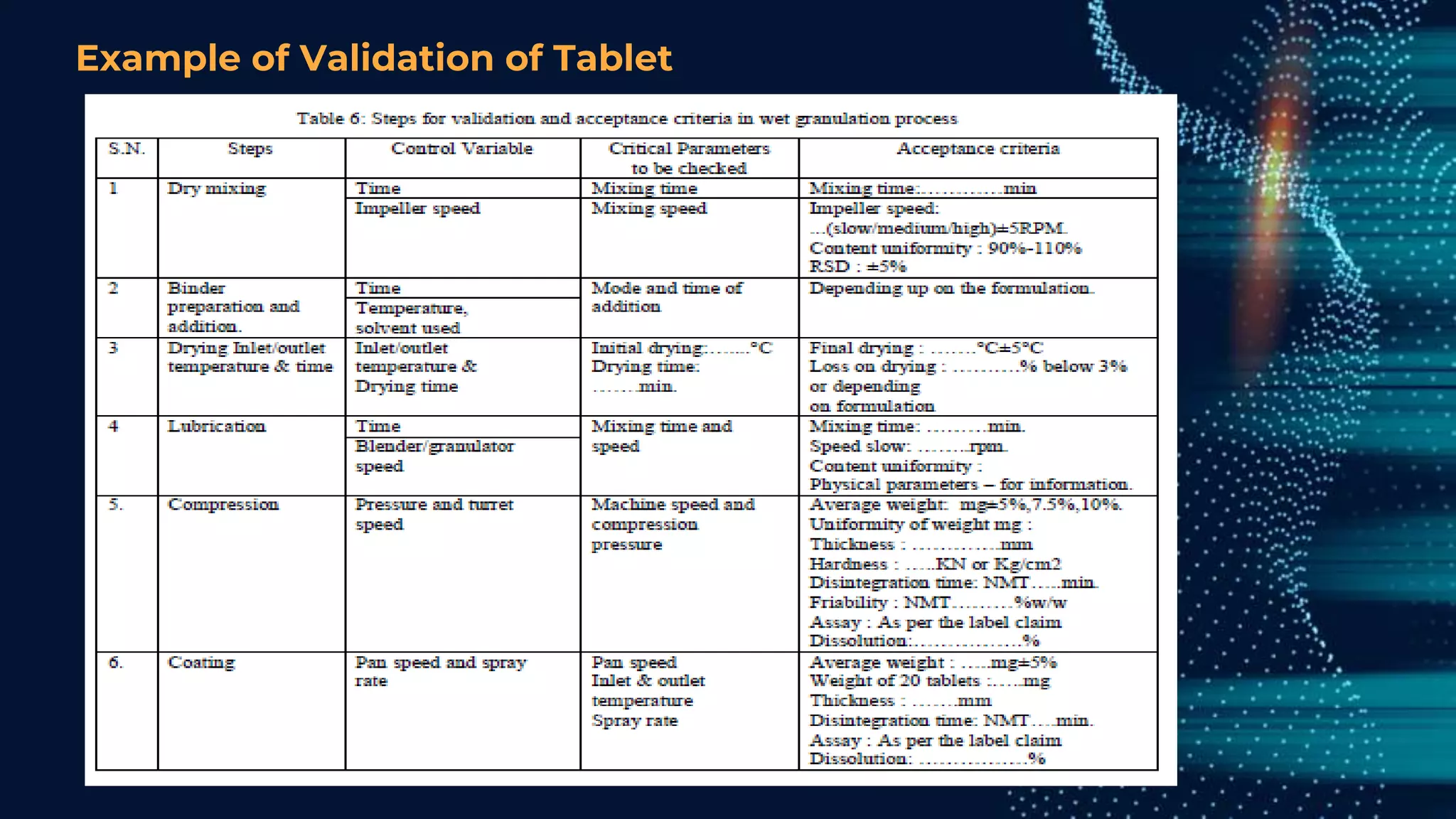 Pharmaceutical Validation ( As per M.Pharm 1st sem Syllabus).pptx