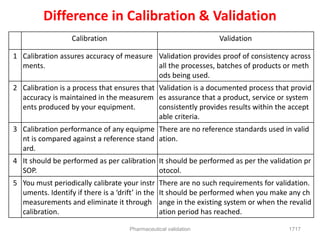 Pharmaceutical validation, calibration & qualifications | PPTX