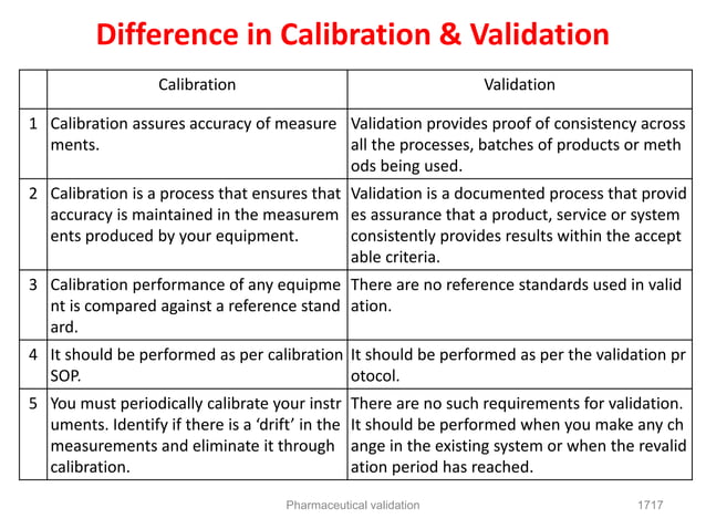 Pharmaceutical validation, calibration & qualifications | PPTX ...