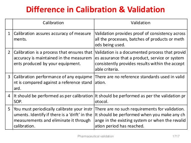Pharmaceutical validation, calibration & qualifications