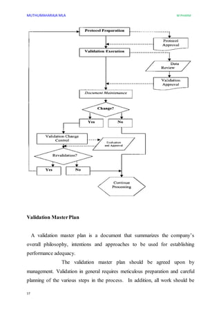 Pharmaceuticalvalidation maharaja mla | DOCX