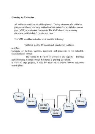 Pharmaceutical validation | DOCX