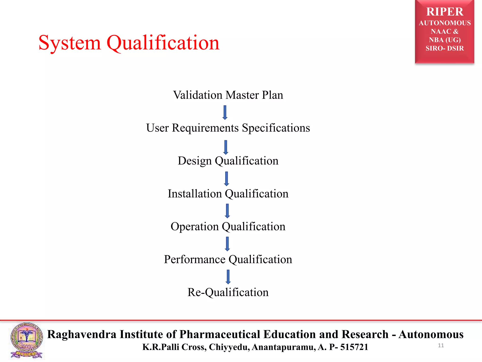 Pharmaceutical validation of water system | PPTX