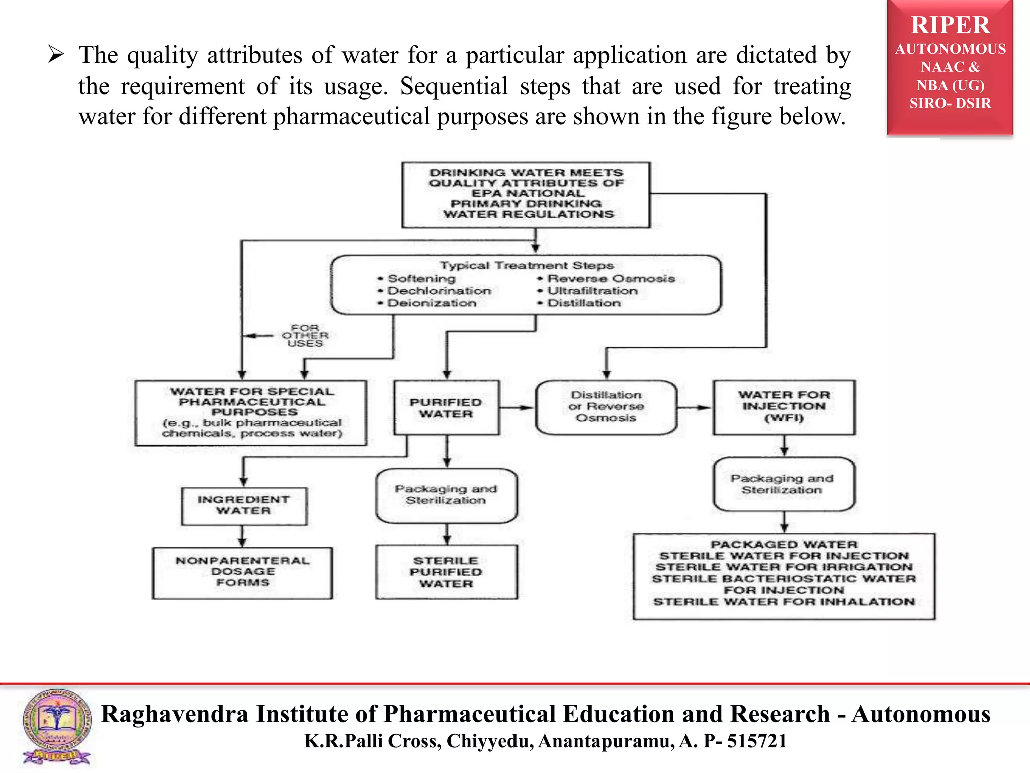 Pharmaceutical validation of water system | PPTX