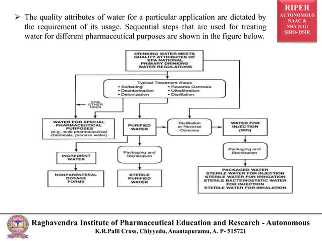 Pharmaceutical validation of water system | PPTX | Pharmaceutical ...