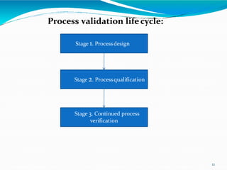 Pharmaceutical validation of formulation | PPTX