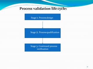 Pharmaceuticalvalidationppt 170316132324 | PPT