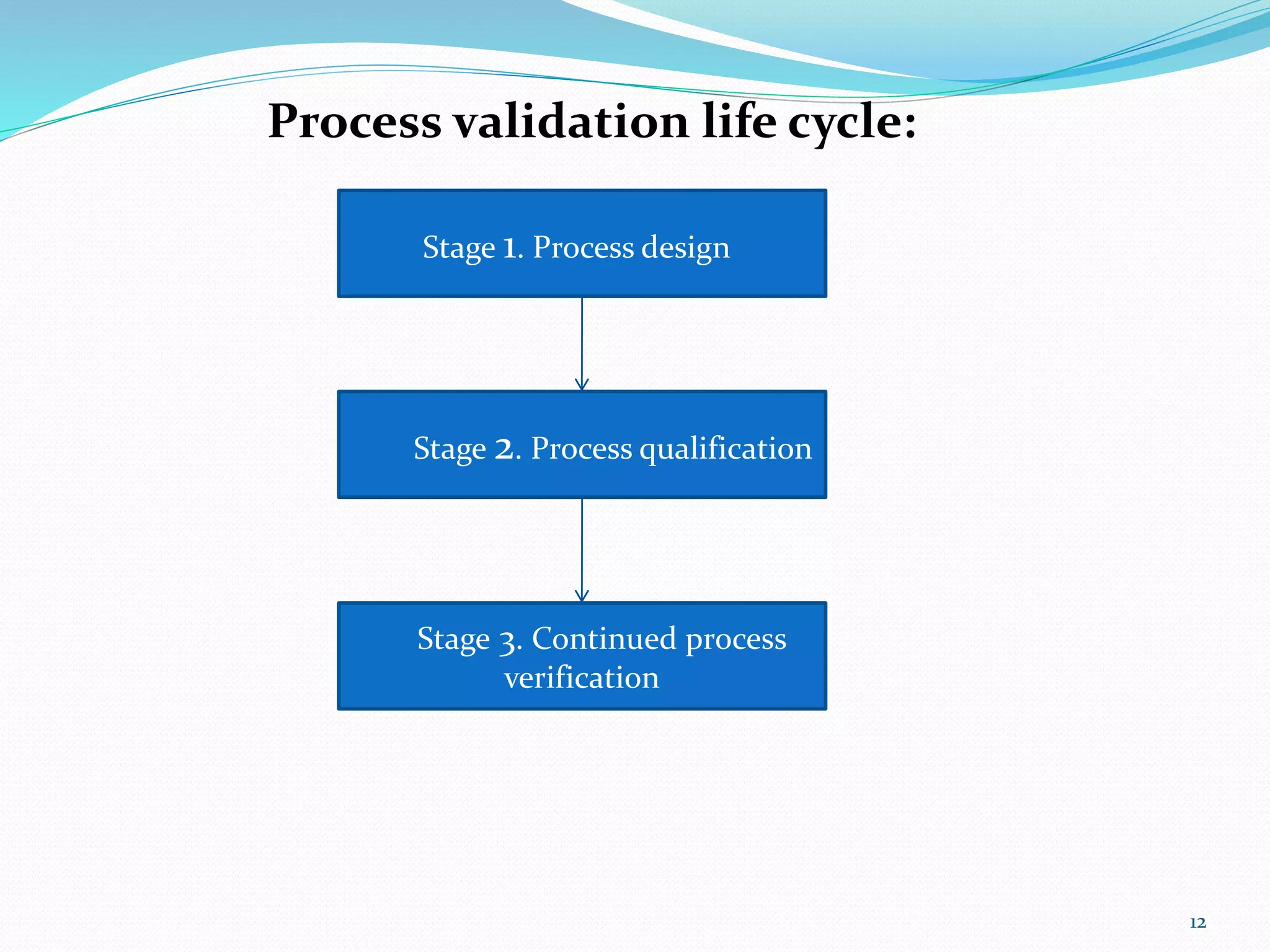 Pharmaceutical validation ppt Rahul Dalvi | PPTX