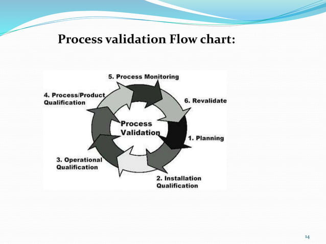 Pharmaceutical validation ppt Rahul Dalvi | PPTX