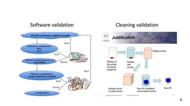 cleaning validation in pharmaceutical industry.pptx | Pharmaceutical ...