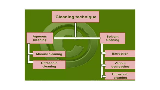 cleaning validation in pharmaceutical industry.pptx | Pharmaceutical ...