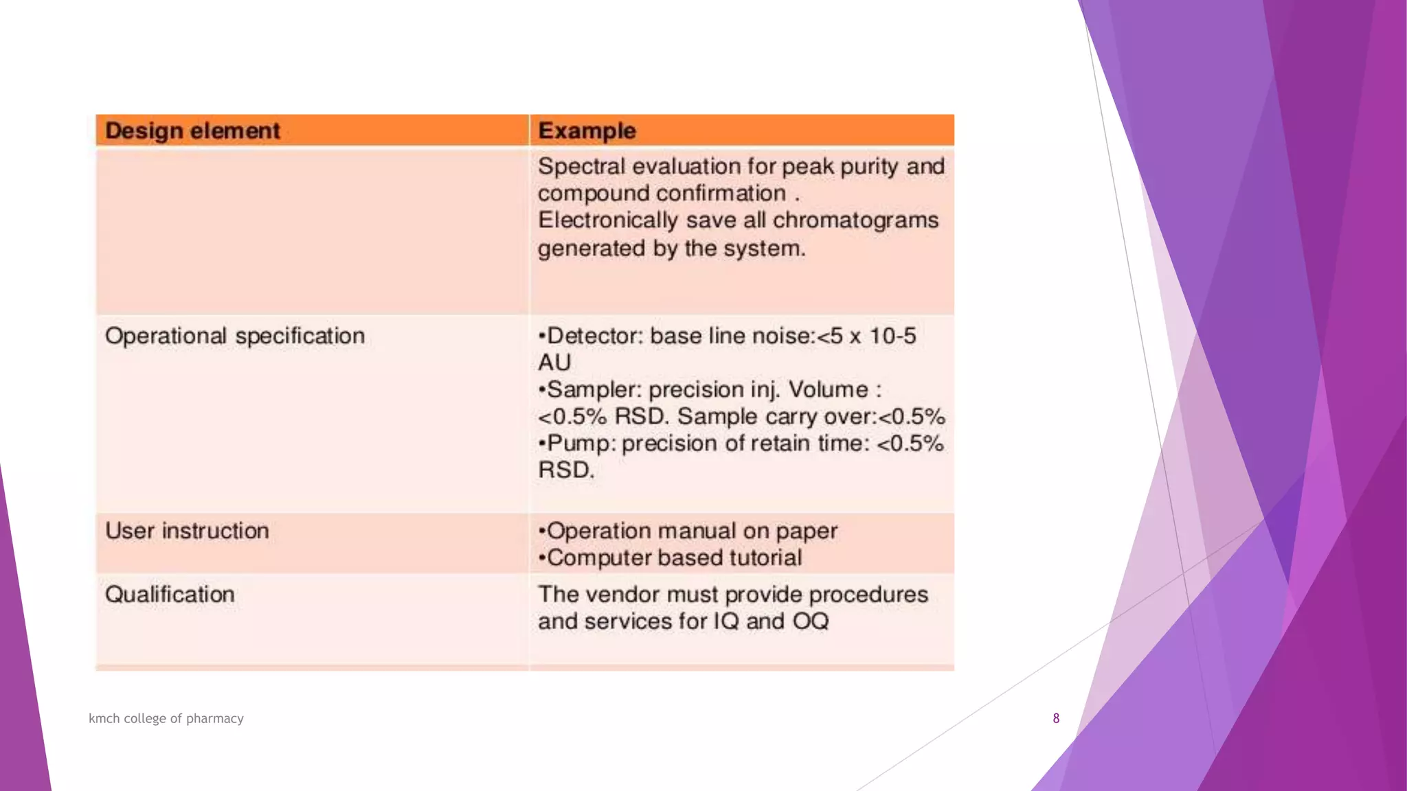 QUALIFICATION OF HPLC , HPLC | PPTX