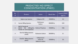 Pharmaceutical waste water | PDF