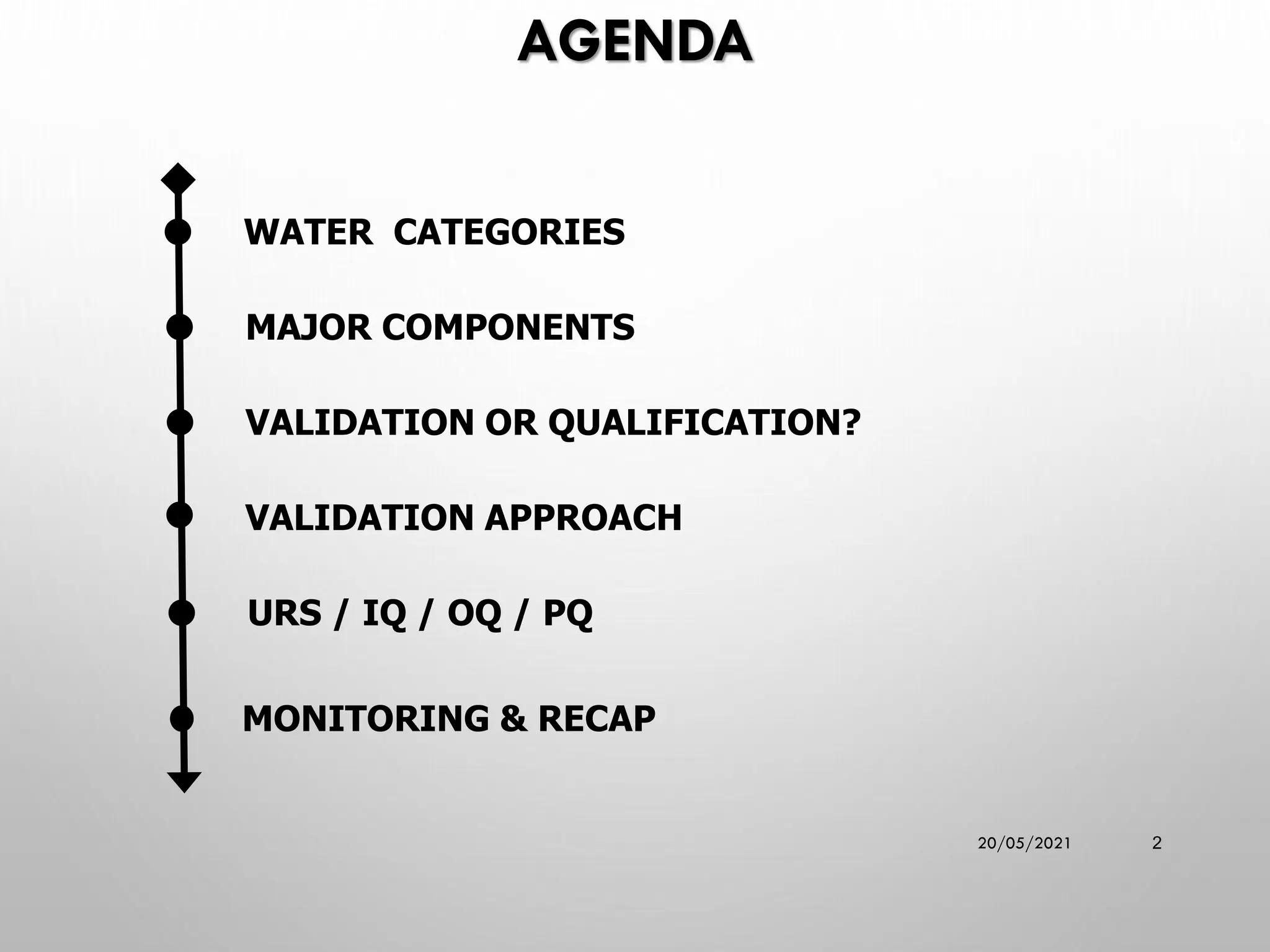 Pharmaceutical Water Systems production and control.pdf