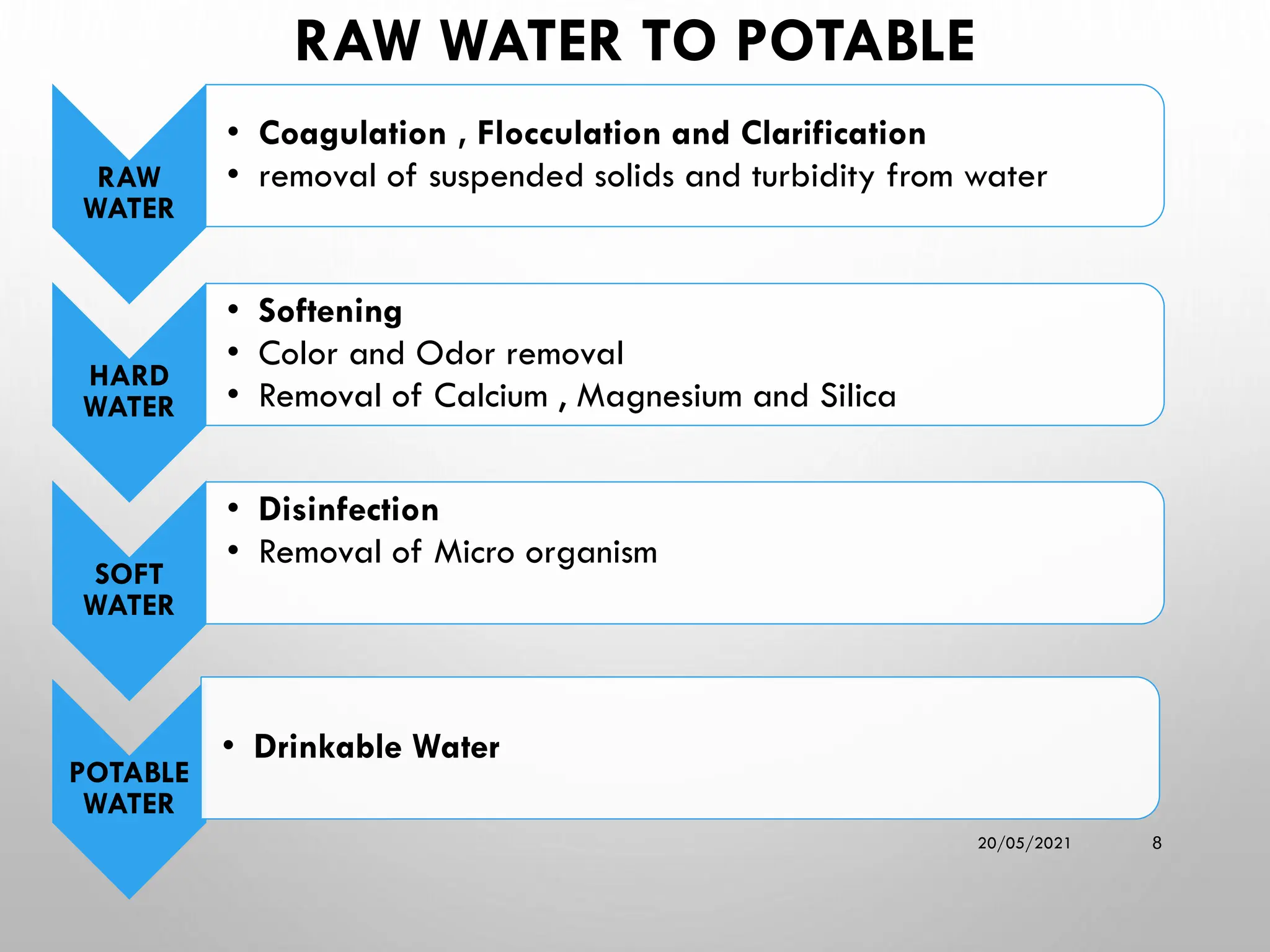 Pharmaceutical Water Systems production and control.pdf