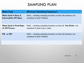 Pharmaceutical Water Systems production and control.pdf