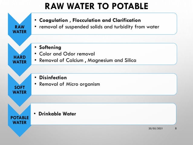 Pharmaceutical Water Systems production and control.pdf ...