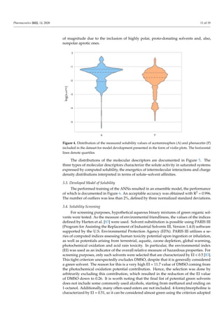 Solubility Characteristics of Acetaminophen and Phenacetin in Binary ...