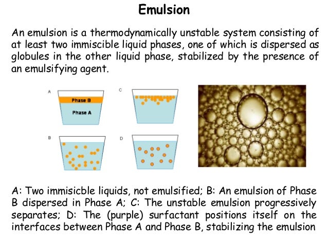 Pharmaceutics - emulsions