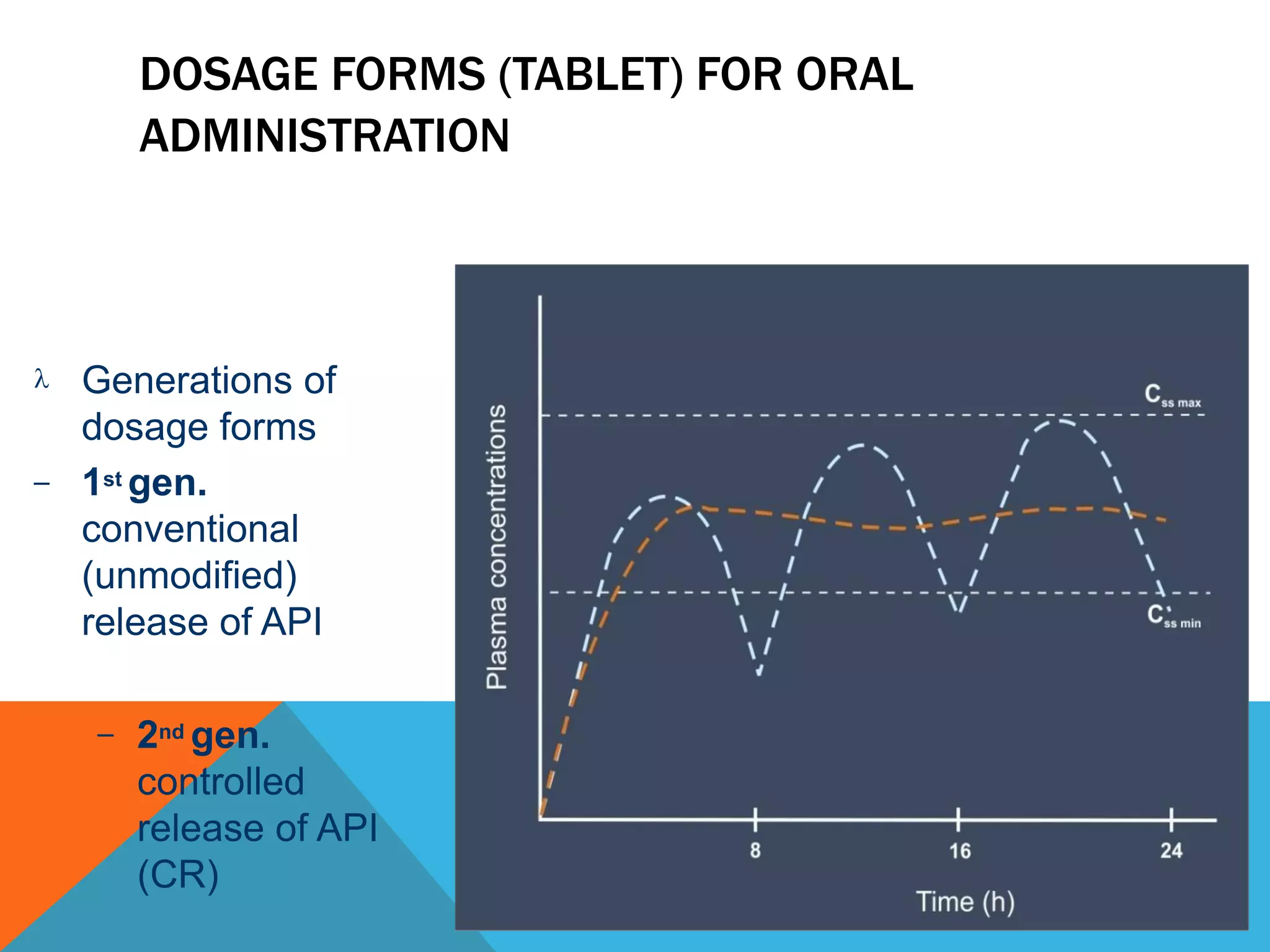 Pharmaceutics i-dosage-form | PDF | Pharmaceutical Industry | Industries