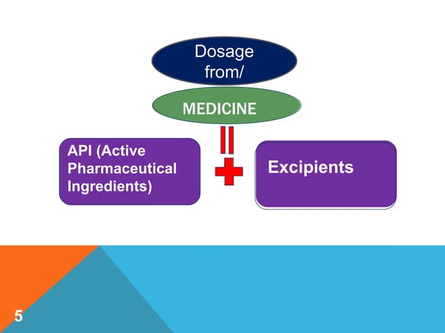Pharmaceutics i-dosage-form | PDF | Pharmaceutical Industry | Industries