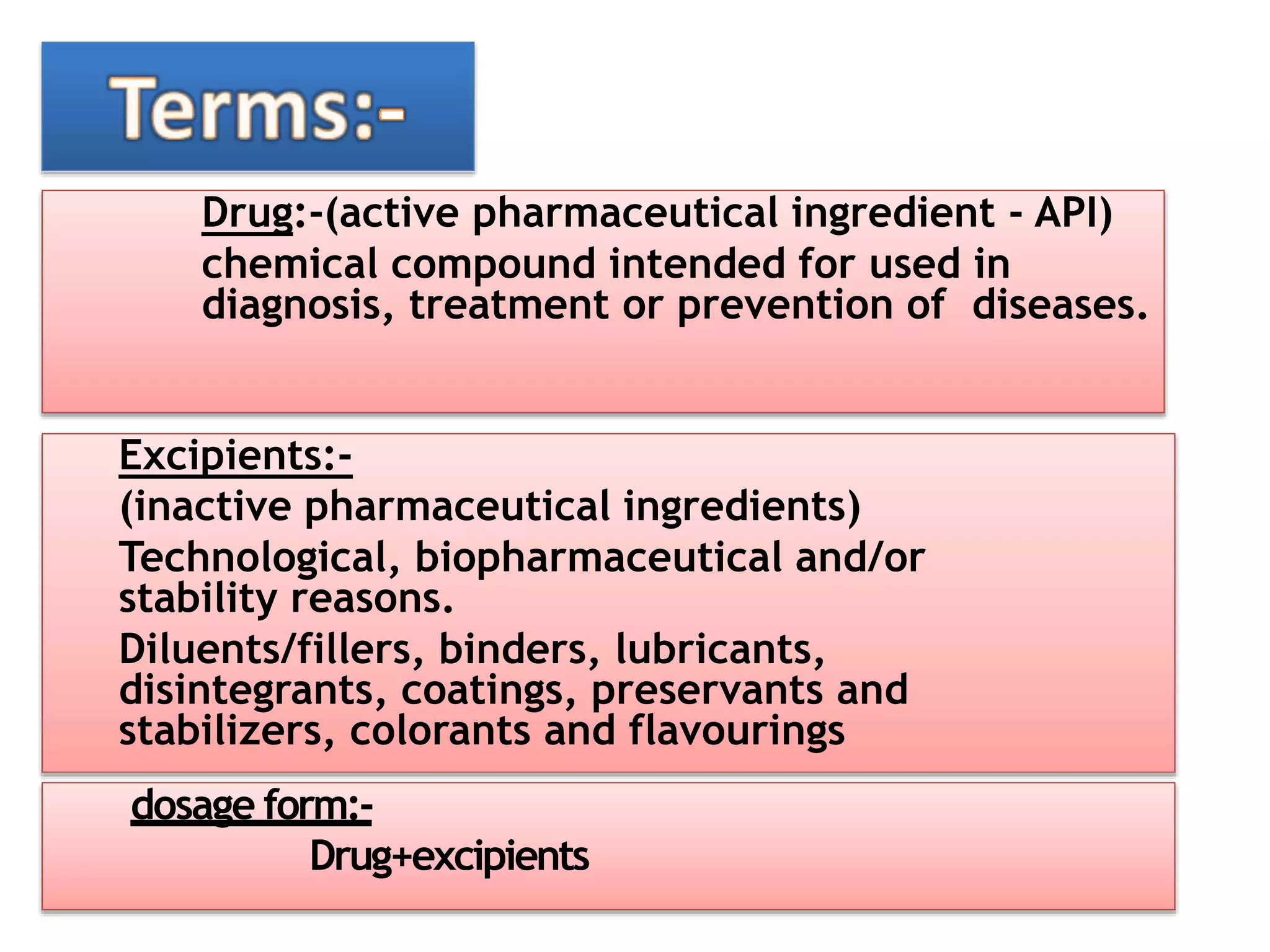 Pharmaceutics-I-DOSAGE-FORM.ppt