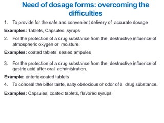 Pharmaceutics-I-DOSAGE-FORM.ppt