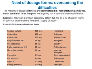 Pharmaceutics-I-DOSAGE-FORM.ppt