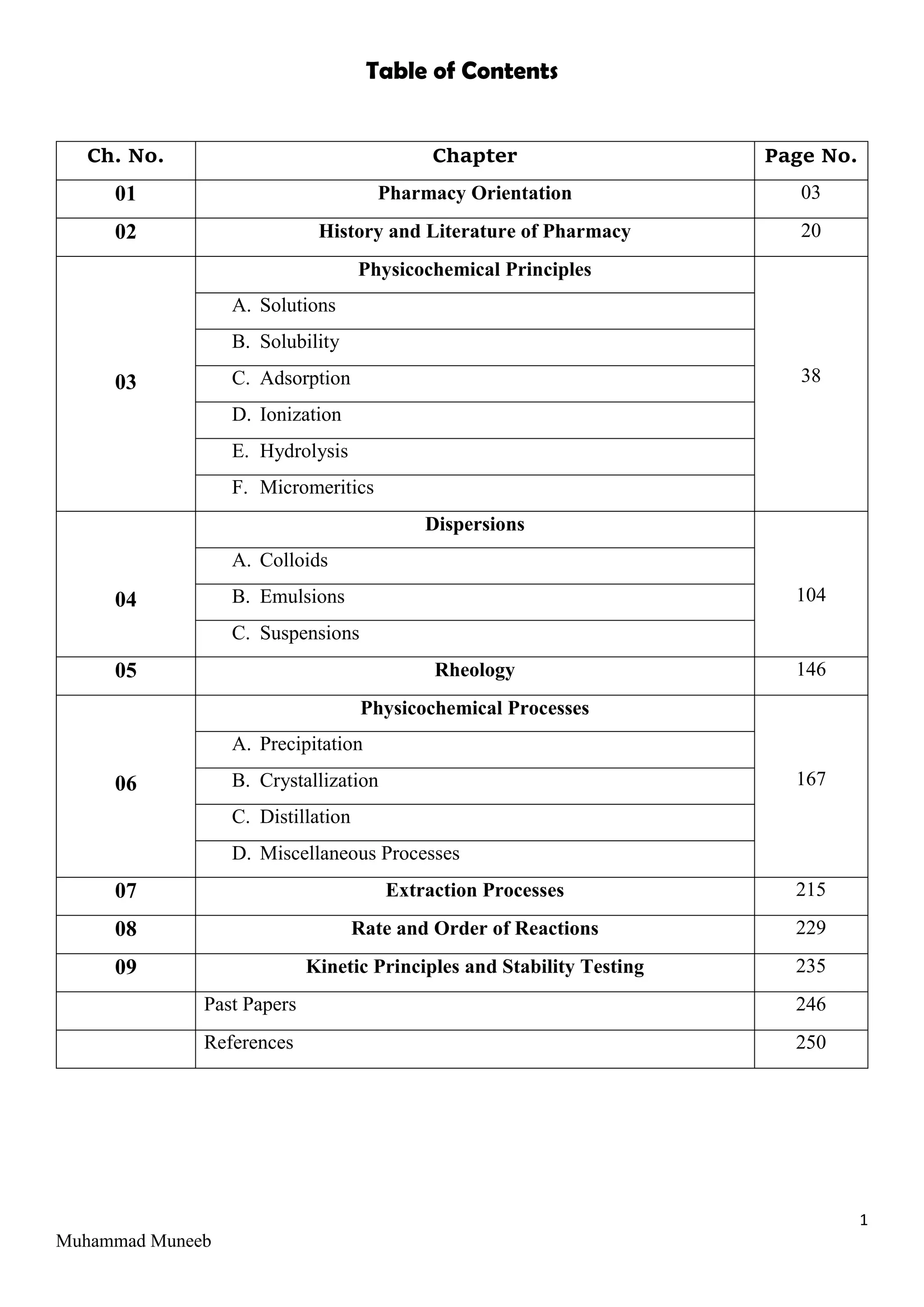 Physical Pharmacy Complete notes | PDF