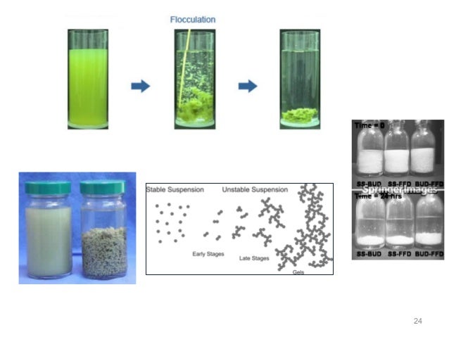 Pharmaceutics - suspension