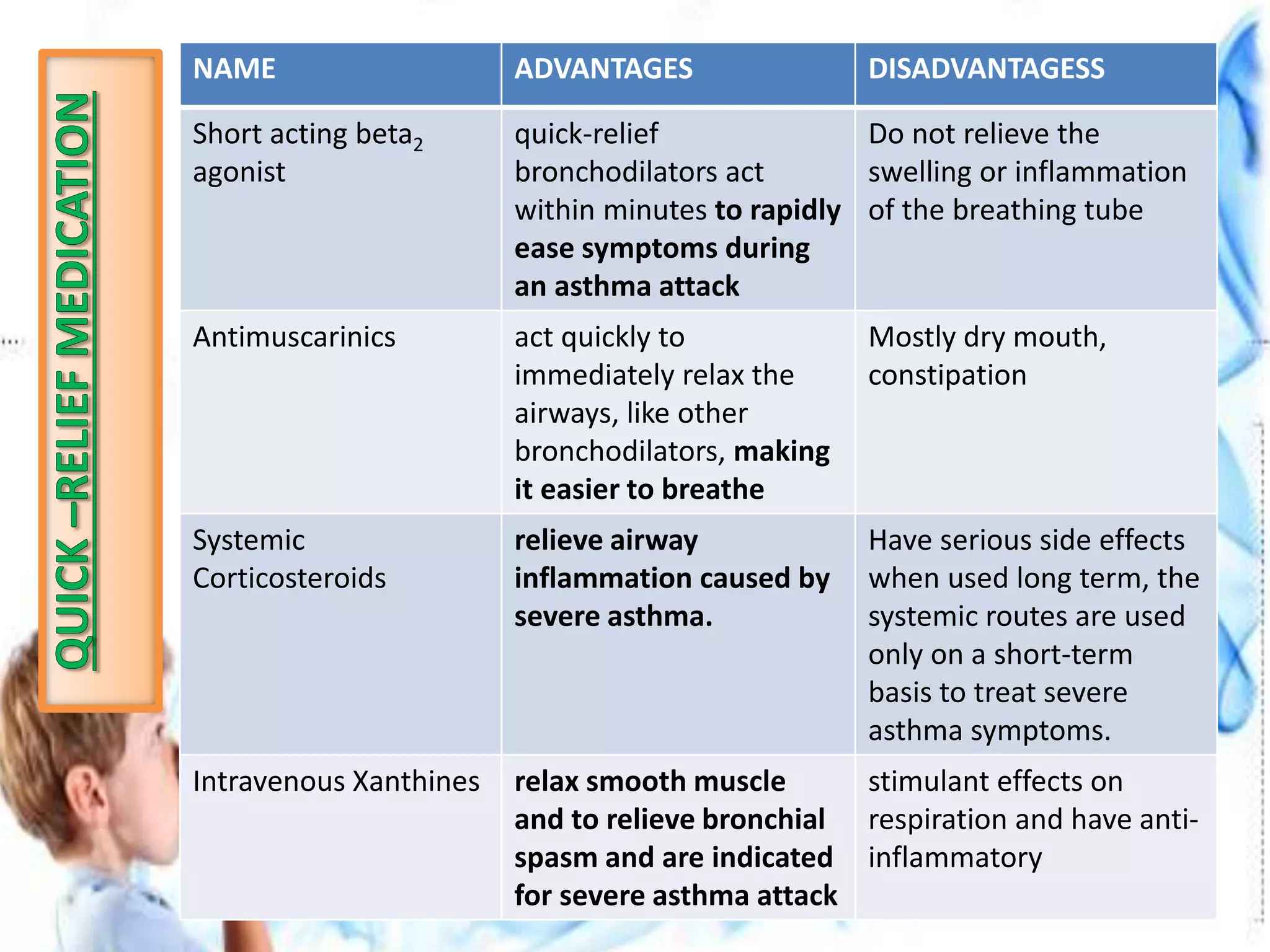 ANTI ASTHMATIC DRUGS | PPTX