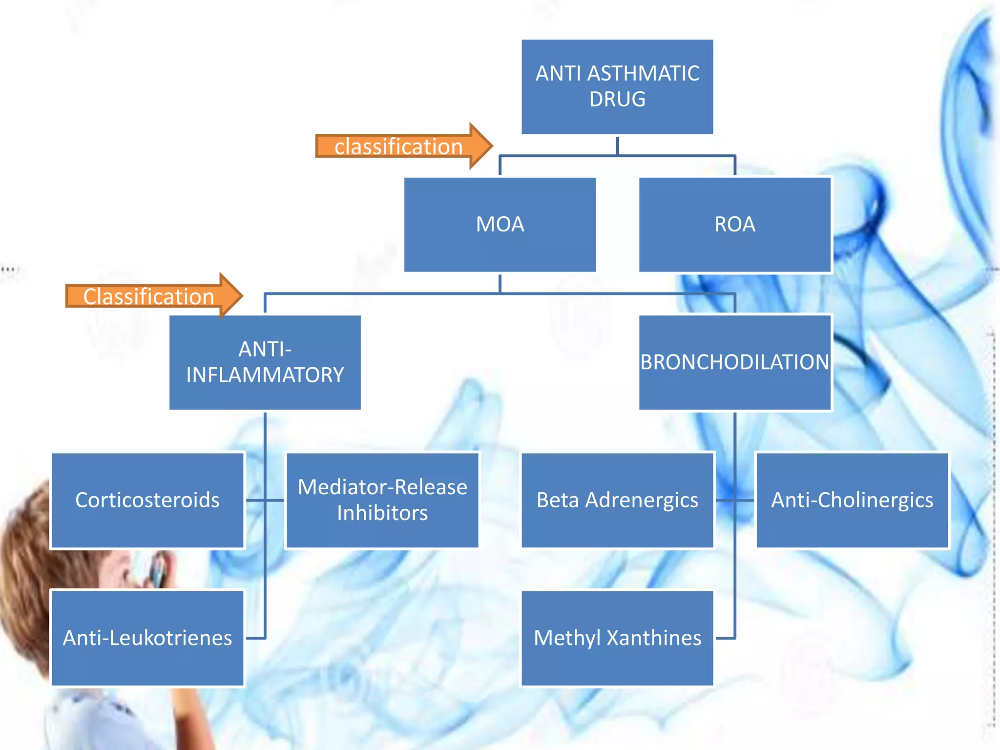 ANTI ASTHMATIC DRUGS | PPTX