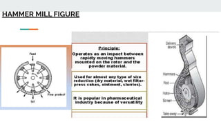 TOPIC - HAMMER MILL / SUBJECT- PHARMACEUTICS | PDF