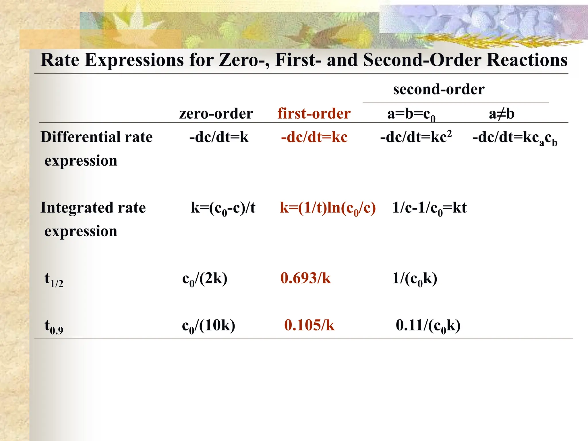 STABILITY OF DRUG PRODUCT in pharmaceuticals.ppt