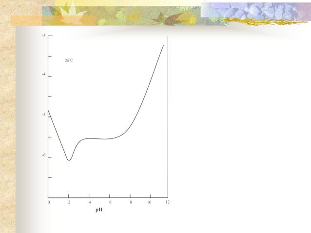 STABILITY OF DRUG PRODUCT in pharmaceuticals.ppt | Chemistry | Science