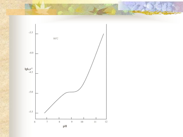 STABILITY OF DRUG PRODUCT in pharmaceuticals.ppt | Chemistry | Science